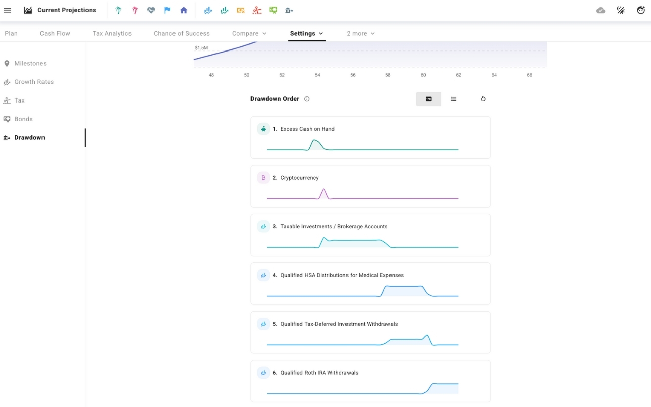 Drawdown Order Visualization - ProjectionLab